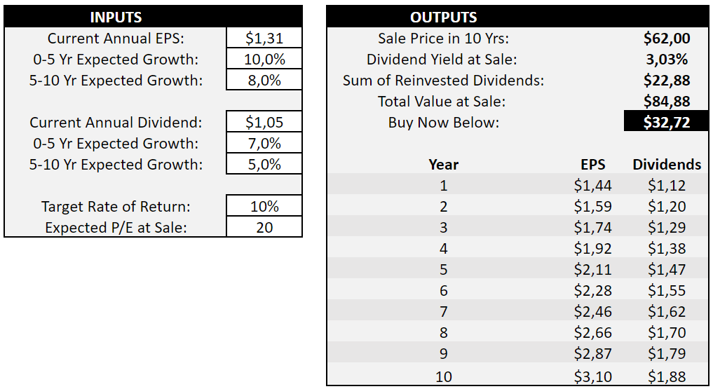 Enghouse Systems: A Tech Company For A Dividend Growth Investor (TSX:ENGH:CA) | Seeking Alpha