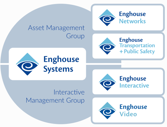 Enghouse Systems: A Tech Company For A Dividend Growth Investor (TSX ...