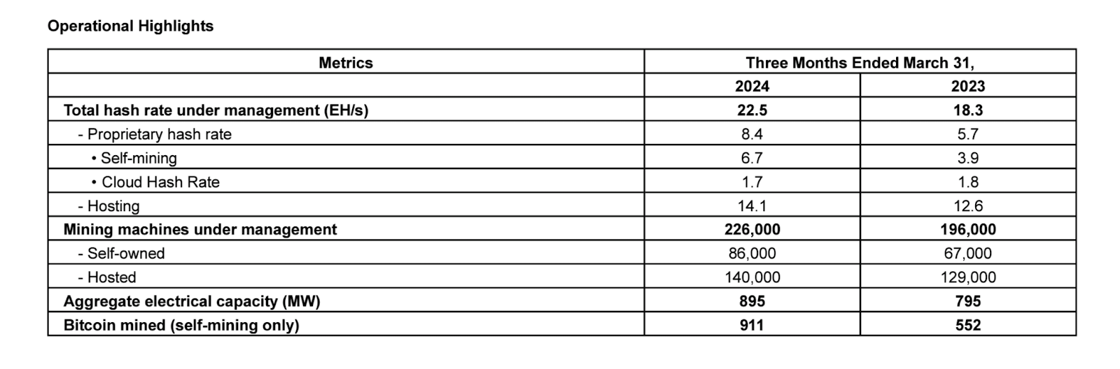 Bitdeer: An Attractive Buy Due To Its Vertical Integration Strategy ...