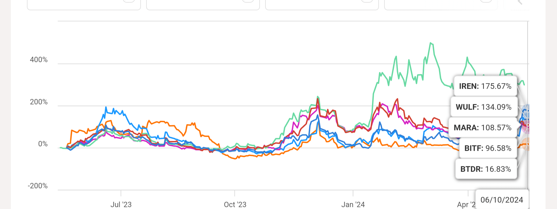Bitdeer: An Attractive Buy Due To Its Vertical Integration Strategy ...