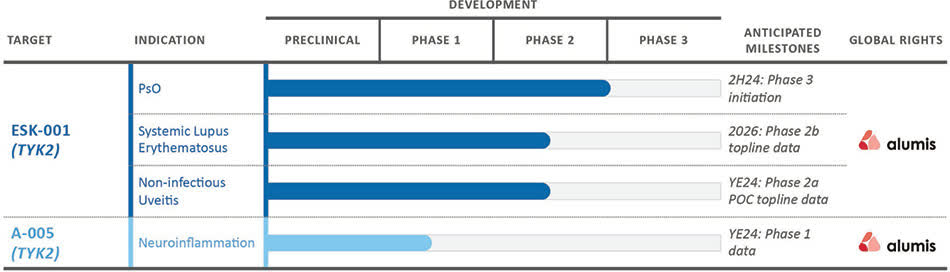 Alumis' $100 Million IPO: Promising Psoriasis Treatment Results ...
