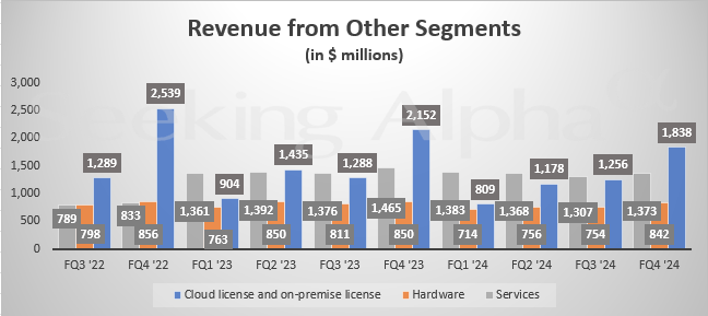 Oracle in charts FQ4 cloud services rev grows at slower pace license ...