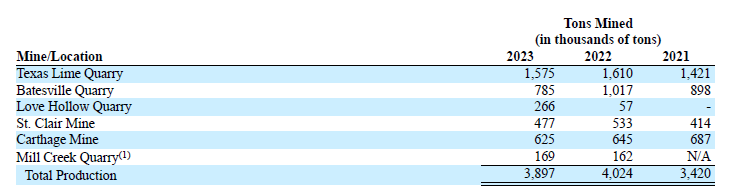 United States Lime & Minerals: Too Expensive To Consider Now (NASDAQ ...