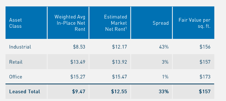 PRO REIT: An 8.9% Dividend Yield From Industrial Real Estate (OTCMKTS ...