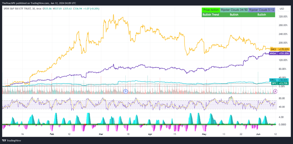 Oracle Has A Long Growth Runway For OCI (NYSE:ORCL) | Seeking Alpha