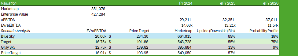 Oracle Has A Long Growth Runway For OCI (NYSE:ORCL) | Seeking Alpha