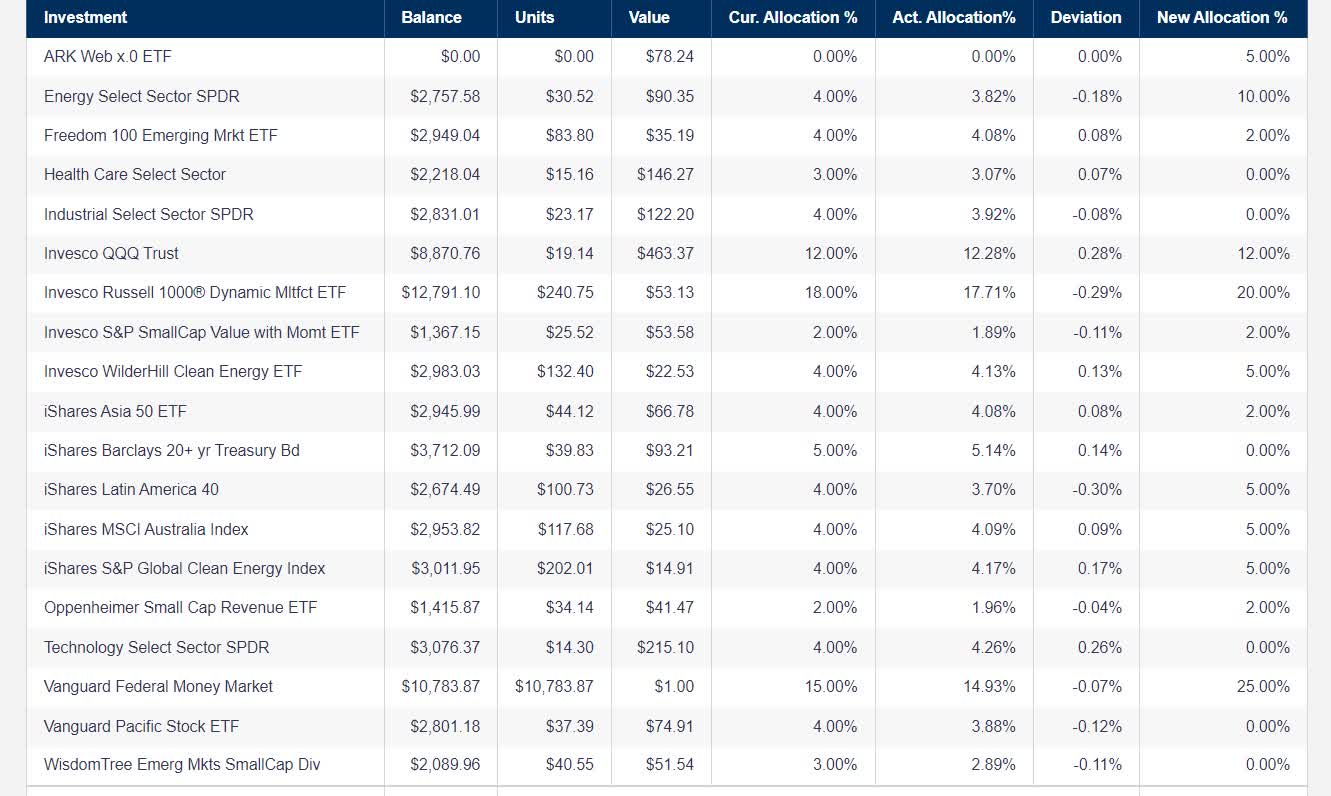Global Trends ETF June 2020 - Fundamental Trends