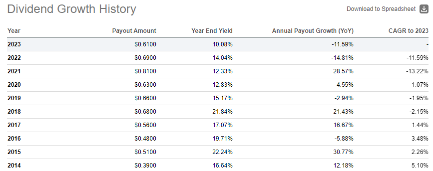 USA: Reduced Real Estate Exposure & Trades At Discount | Seeking Alpha