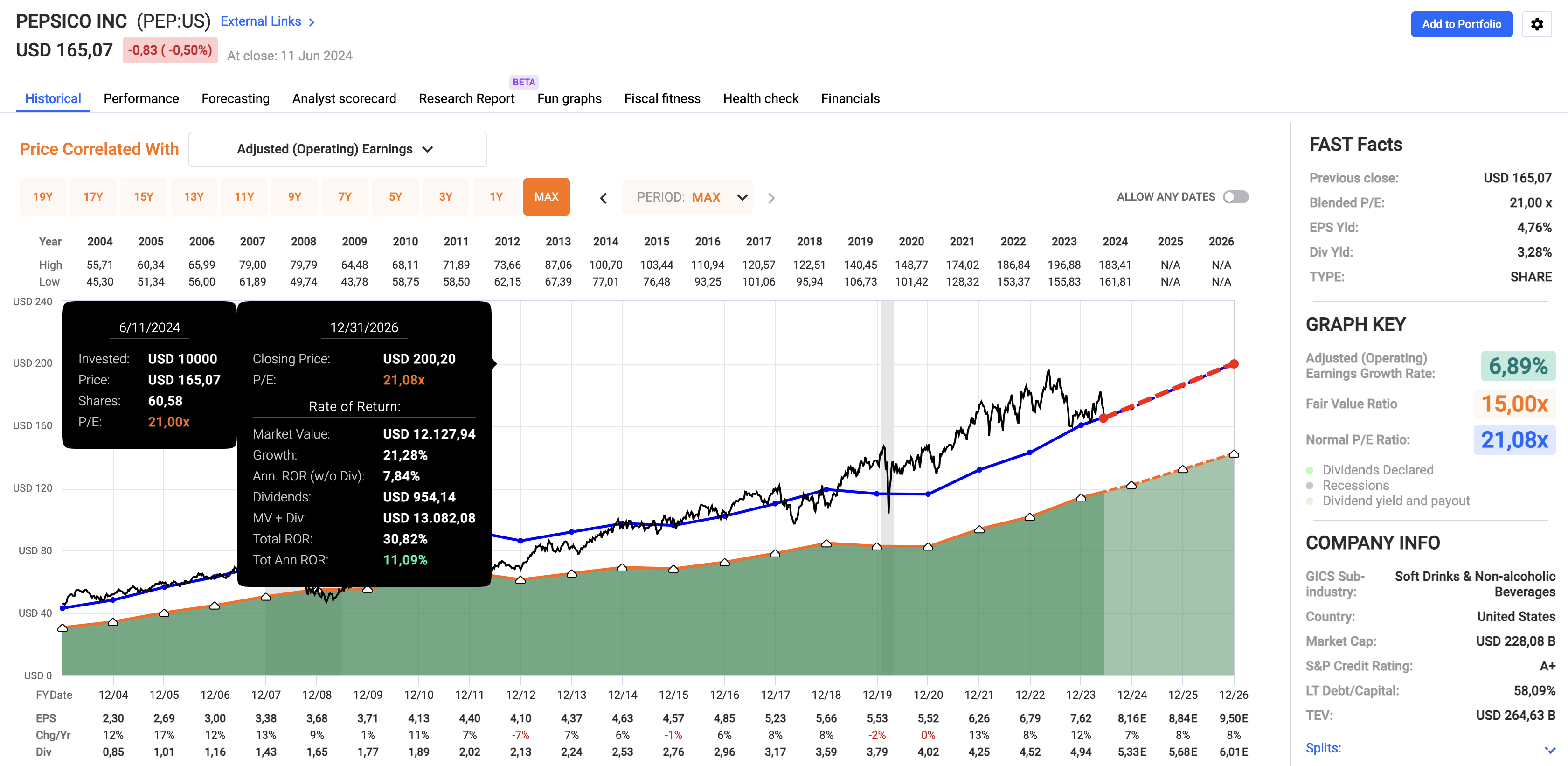 Why Tyson's 3.5% Dividend Is Attractive Again (NYSE:TSN) | Seeking Alpha