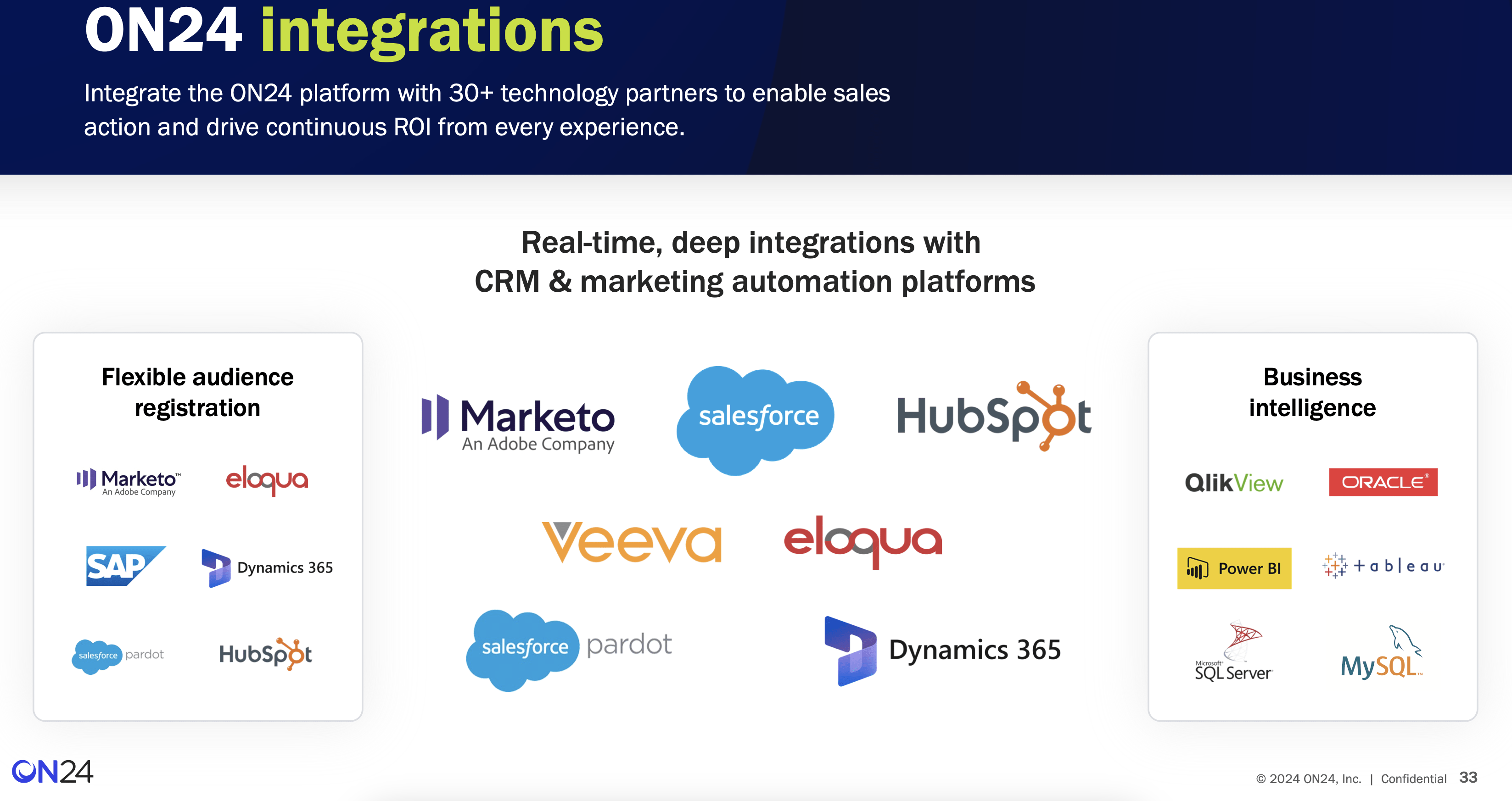 ON24 Stock: Low Valuation And Ready For A 2H Rebound (NYSE:ONTF ...