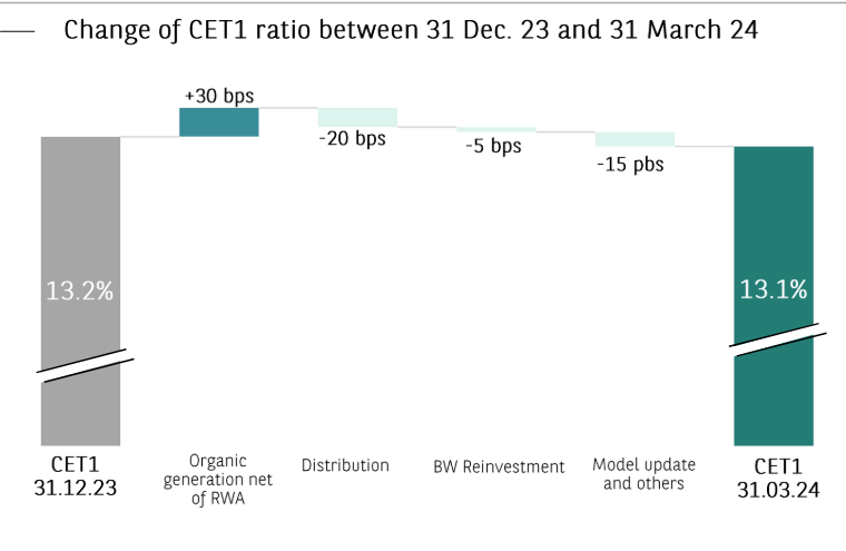 BNP Paribas: An Attractive Buy After Recent Underperformance | Seeking Alpha