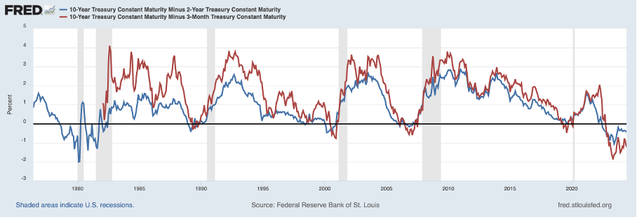Why The Yield Curve Is Not Broken | Seeking Alpha