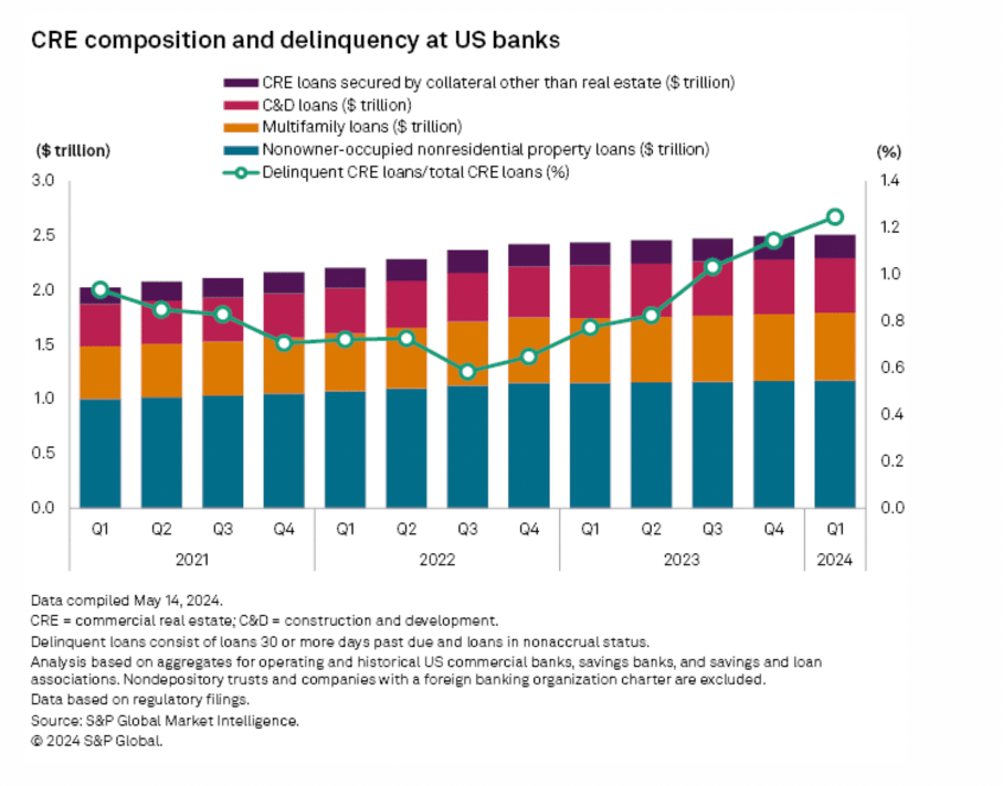 Why The Yield Curve Is Not Broken | Seeking Alpha