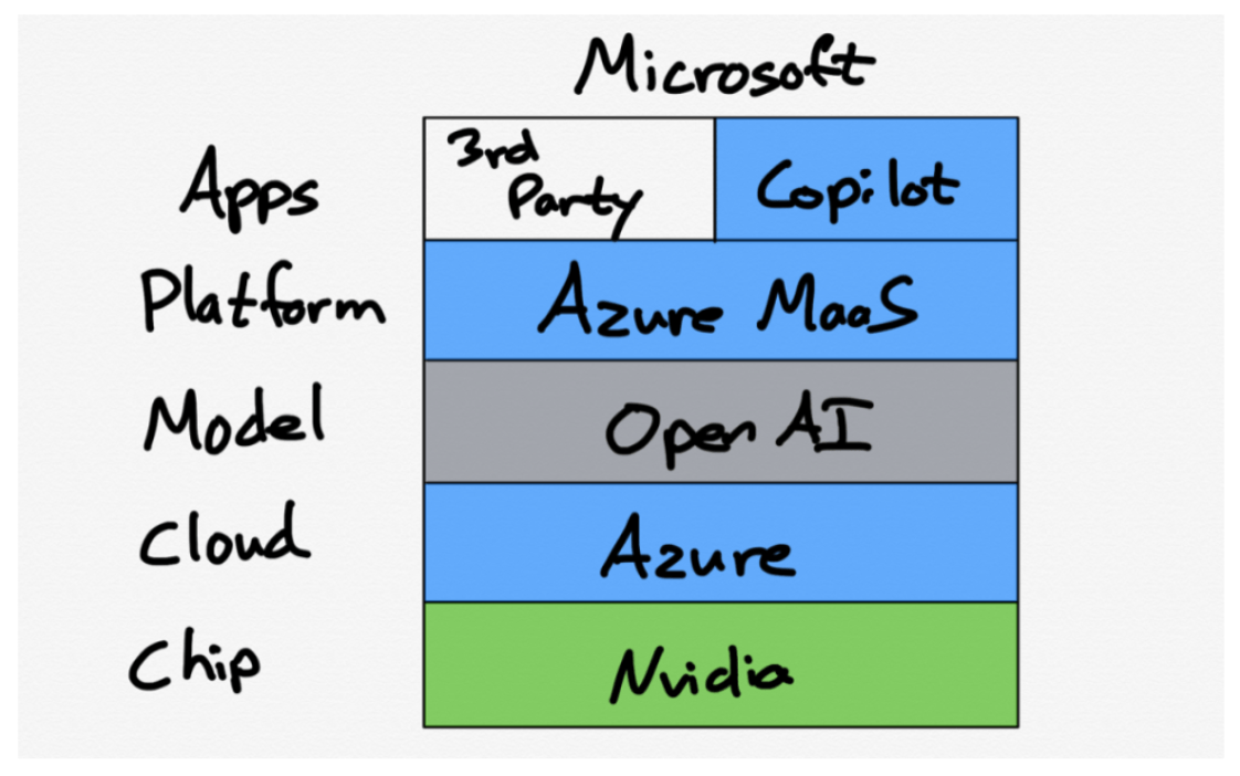 Microsoft: A Breakout Rally Seems Imminent (Rating Upgrade) (NASDAQ ...