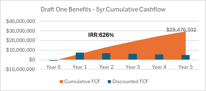 Axon: Draft One AI Is A Game Changer (NASDAQ:AXON) | Seeking Alpha