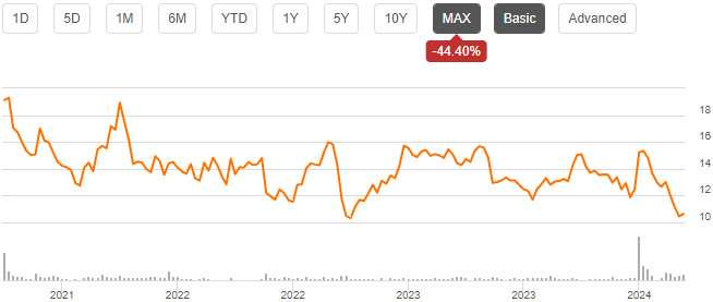Krispy Kreme Partners With McDonald's To Accelerate Growth (NASDAQ:DNUT ...