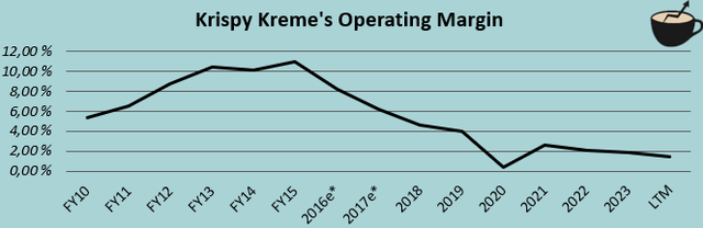 Krispy Kreme Partners With McDonald's To Accelerate Growth (NASDAQ:DNUT ...