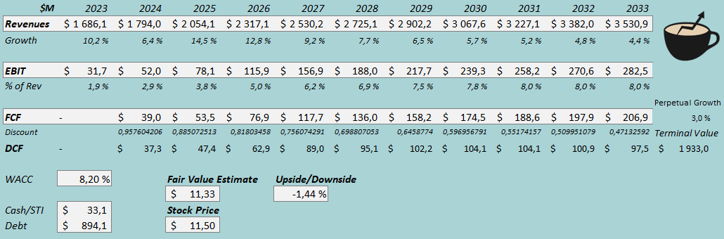 Krispy Kreme Partners With McDonald's To Accelerate Growth (NASDAQ:DNUT ...