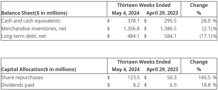 Academy Sports And Outdoors: Why Earnings Challenged My Bull Case ...