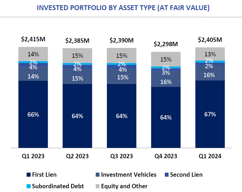 Bain Capital Specialty Finance: 10% Covered Yield And Re-Rating ...