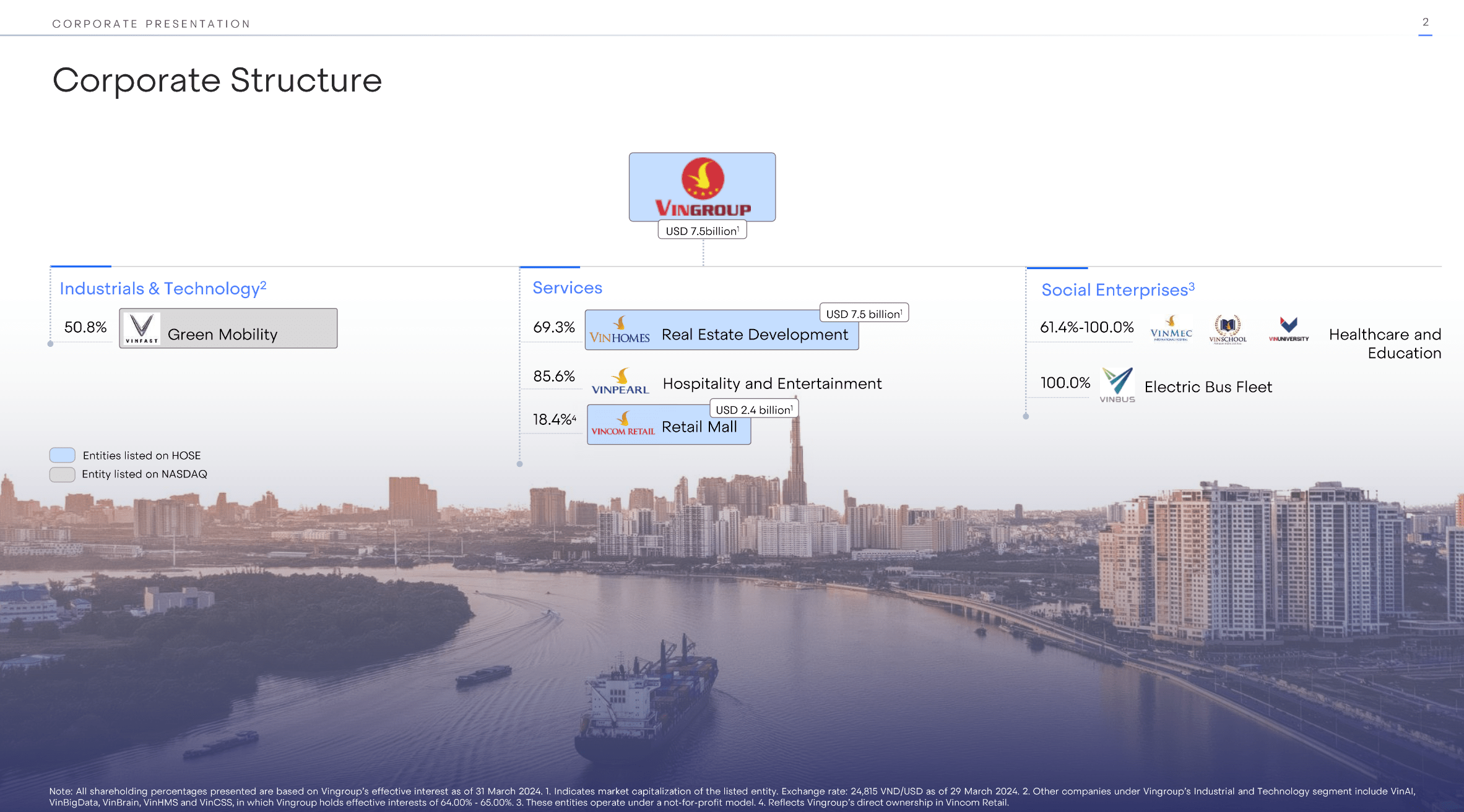 VNM: A Big Bet On Vingroup (BATS:VNM) | Seeking Alpha