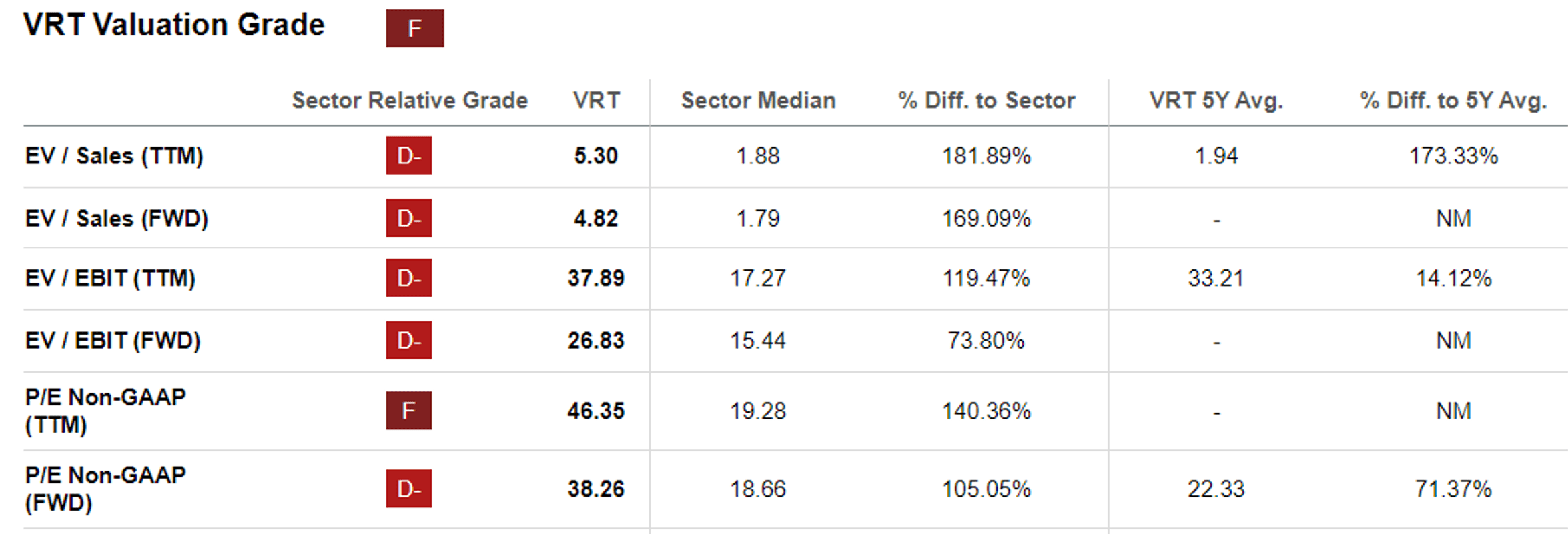 Vertiv: Partnership With Nvidia And Intel Drives Opportunistic Growth ...