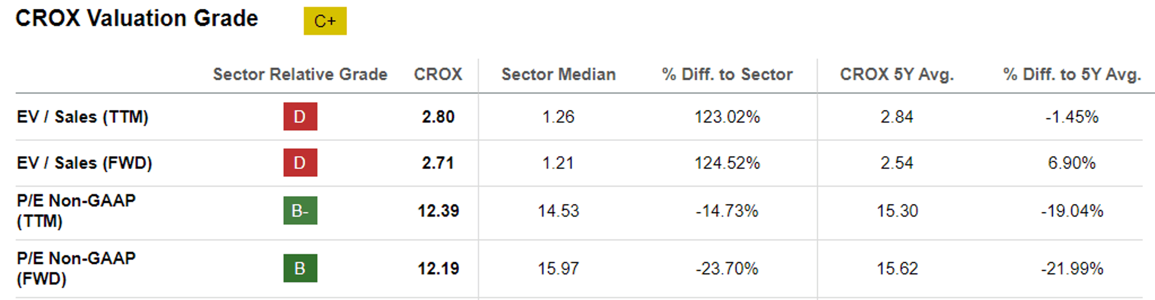 Crocs Remains A Growth Driver - HeyDude's New Management Looks ...