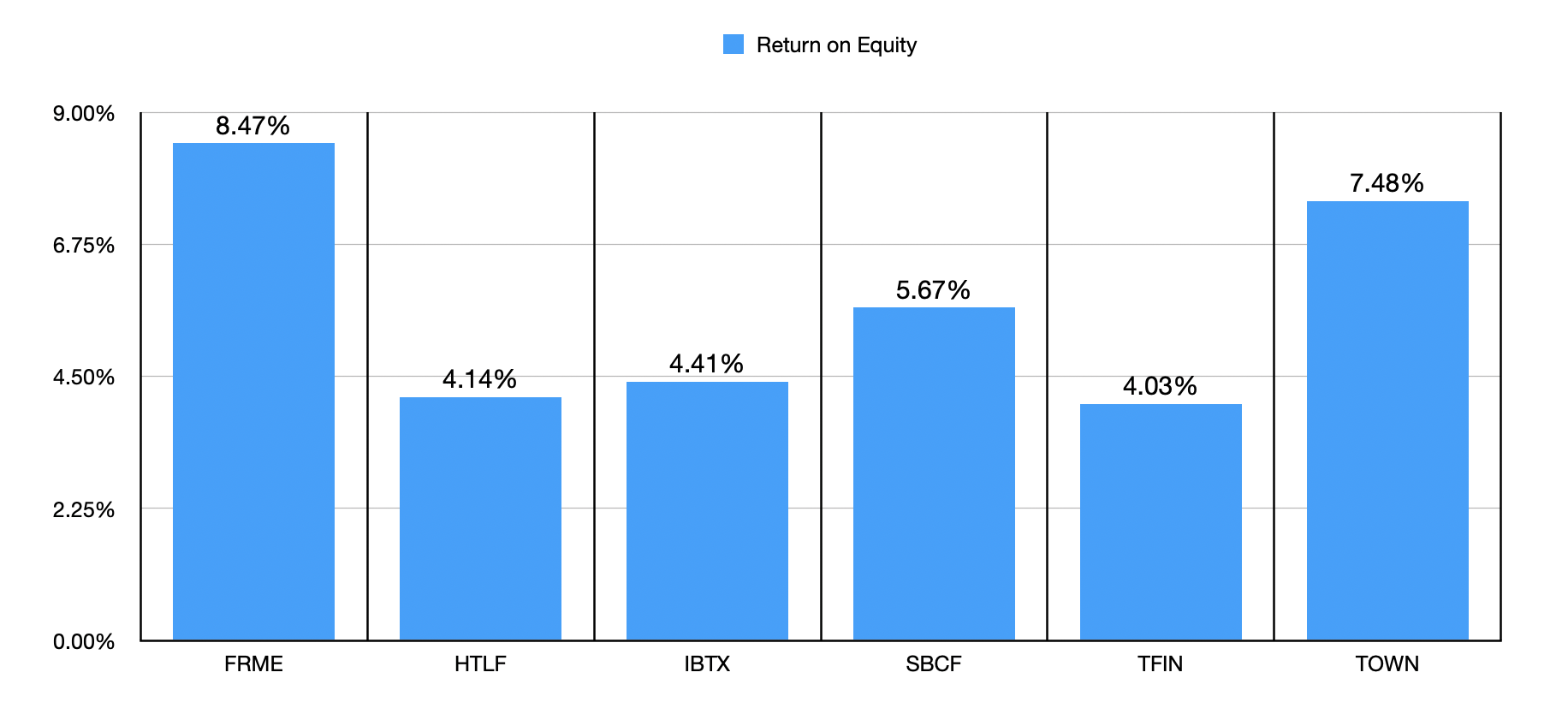 First Merchants: Attractive Way To Play The Banking Sector (NASDAQ:FRME ...