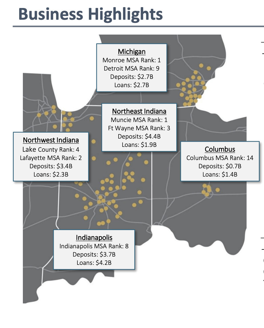 First Merchants: Attractive Way To Play The Banking Sector (NASDAQ:FRME ...