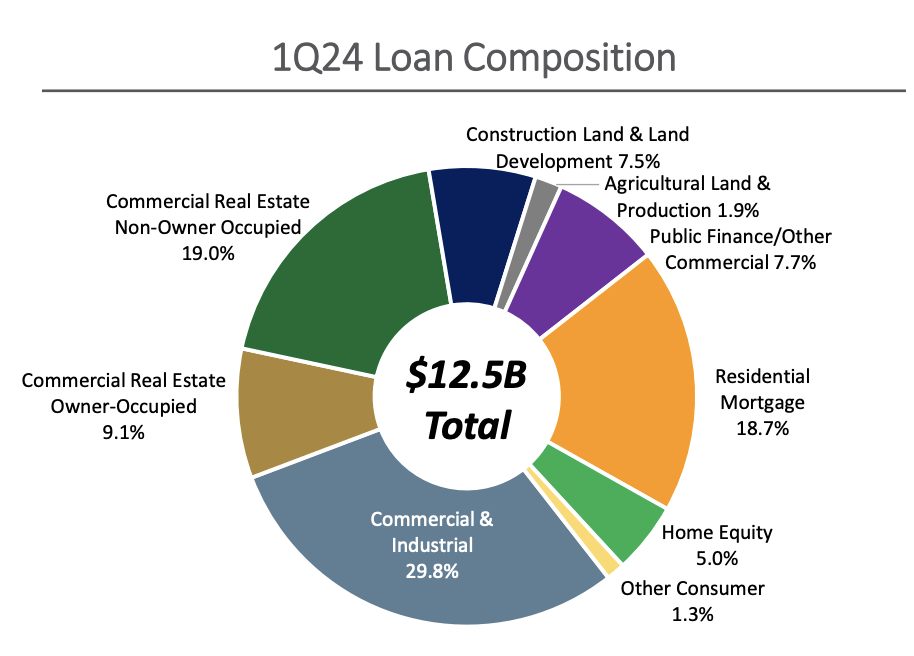 First Merchants: Attractive Way To Play The Banking Sector (NASDAQ:FRME ...