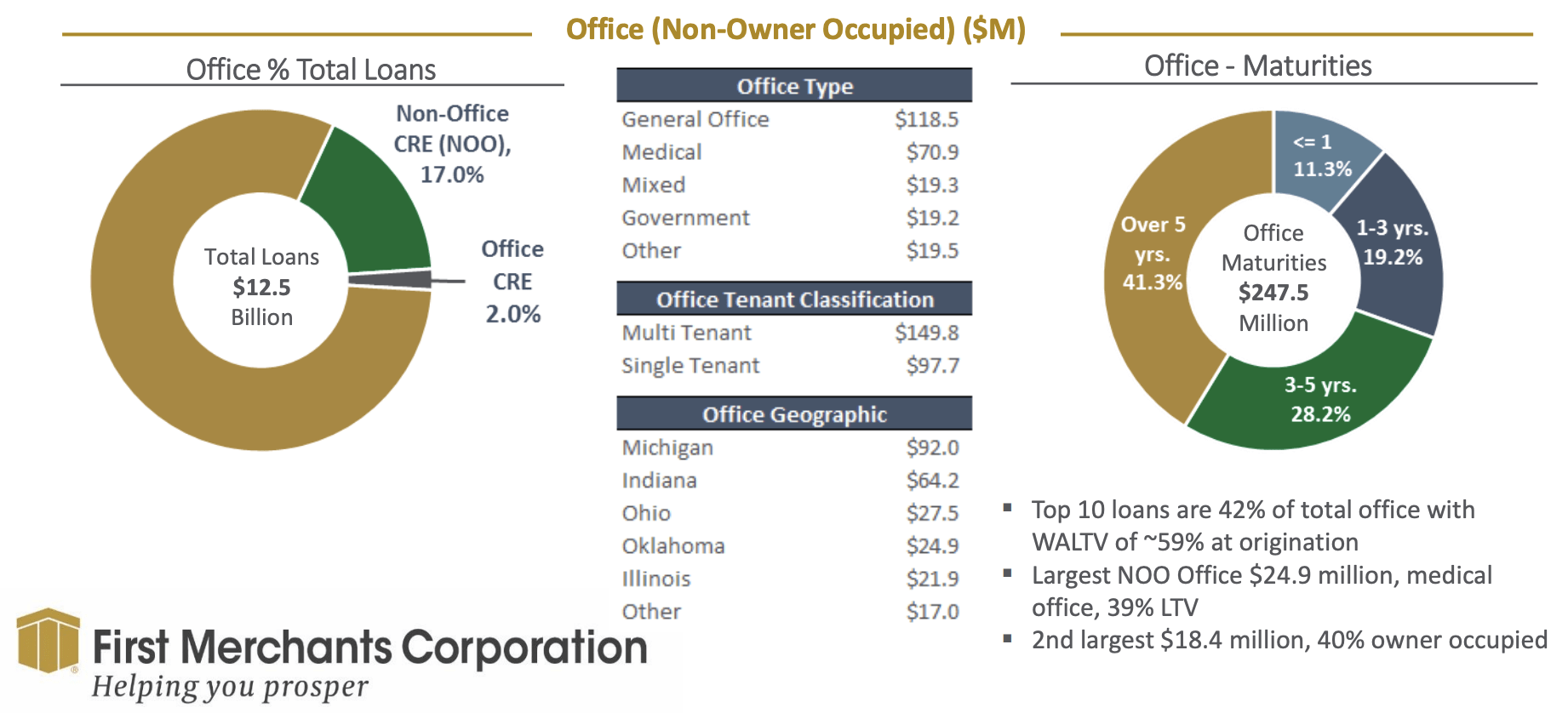 First Merchants: Attractive Way To Play The Banking Sector (NASDAQ:FRME ...