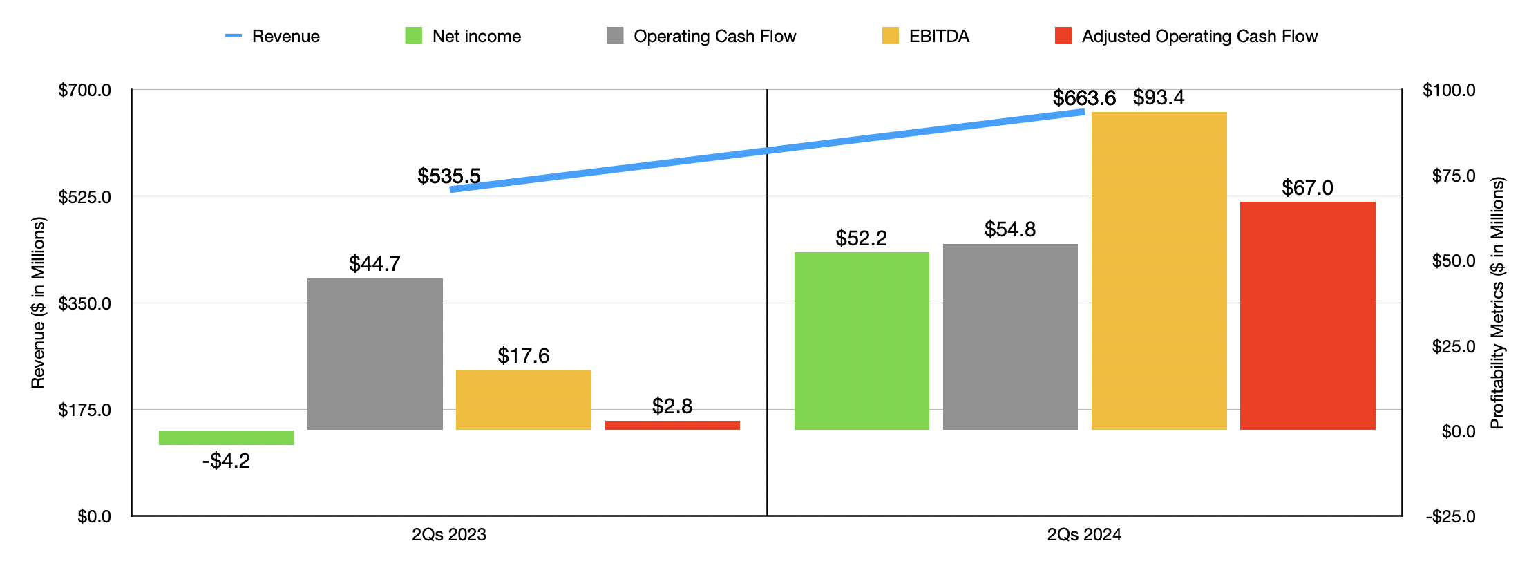 Putting The Brakes On Blue Bird Corporation (NASDAQ:BLBD) | Seeking Alpha