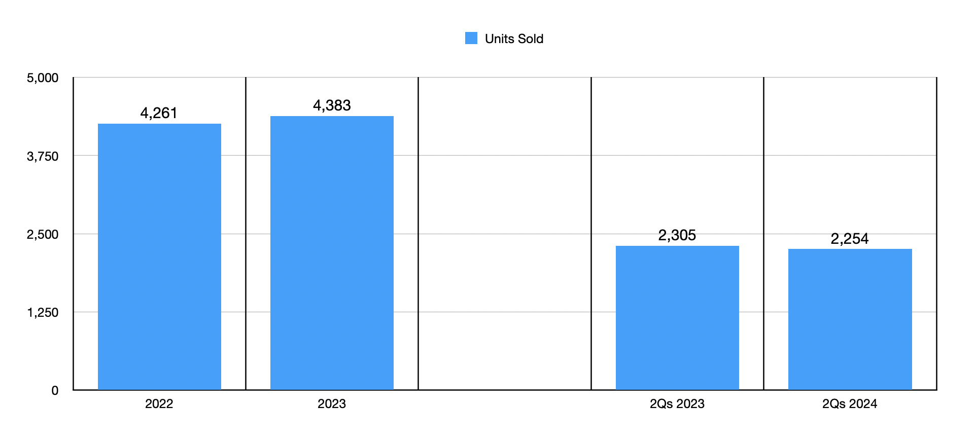 Putting The Brakes On Blue Bird Corporation (NASDAQ:BLBD) | Seeking Alpha