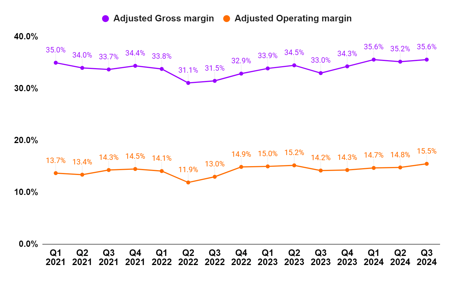 Donaldson: Good Growth Prospects And A Discounted Valuation (NYSE:DCI ...