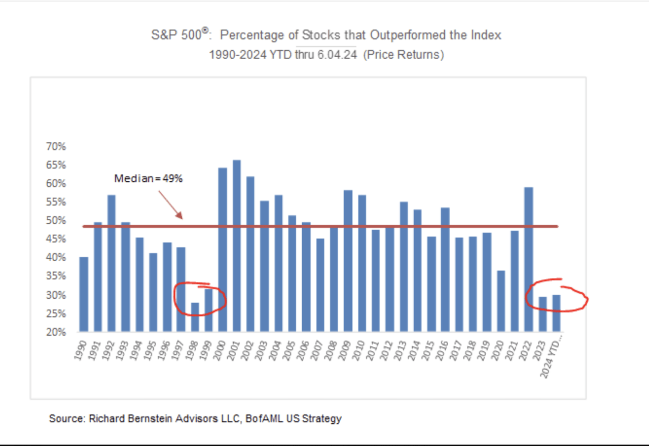 The Fed Can't Stop A Recession (SPX) | Seeking Alpha
