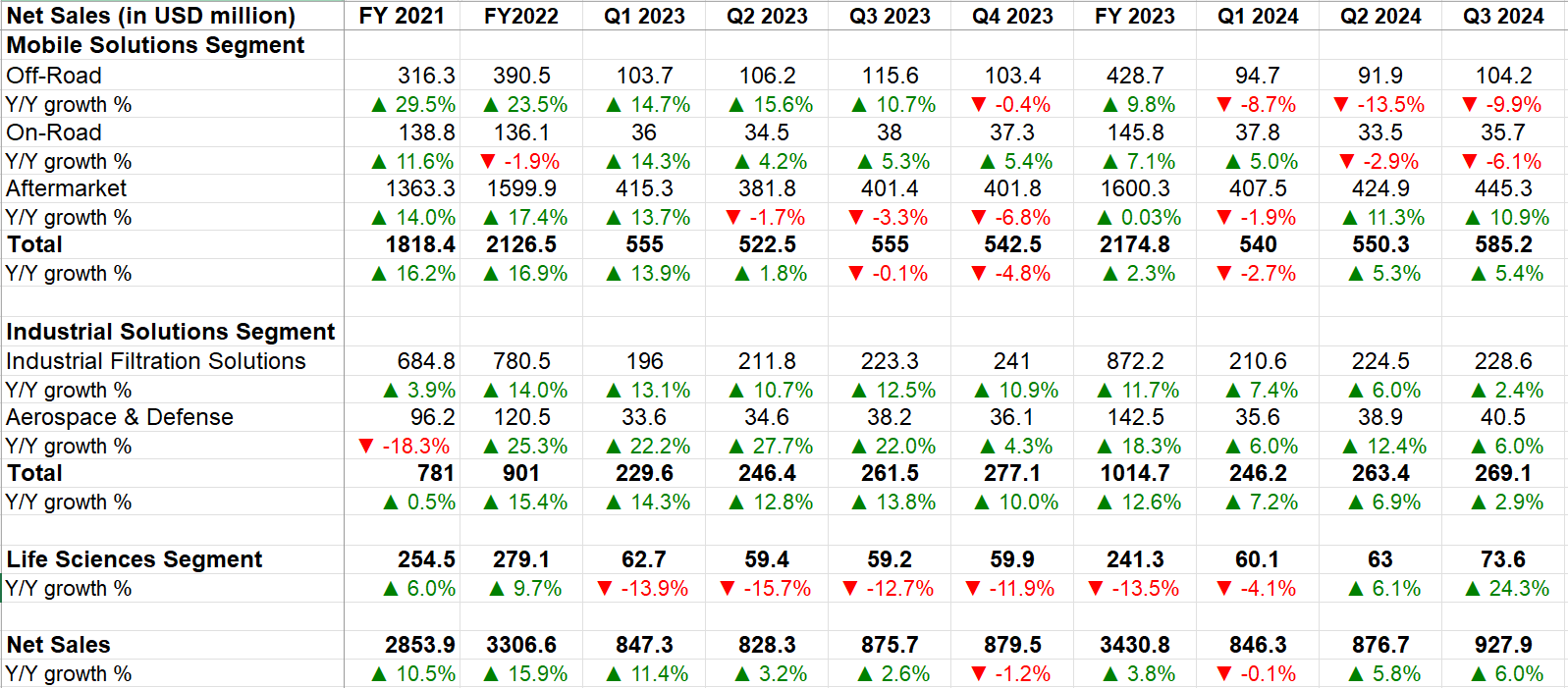 Donaldson: Good Growth Prospects And A Discounted Valuation (NYSE:DCI ...