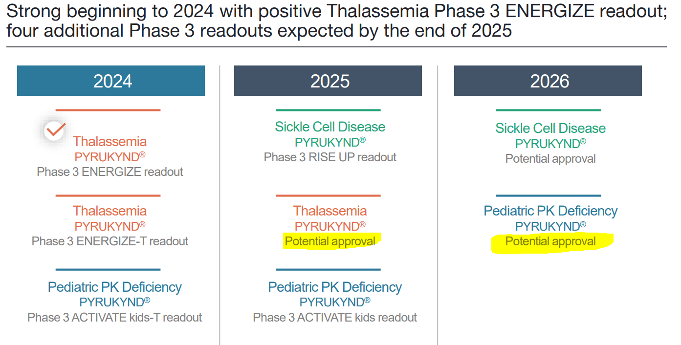 Agios Pharmaceuticals: Potential Acquisition Target, Likely FDA ...