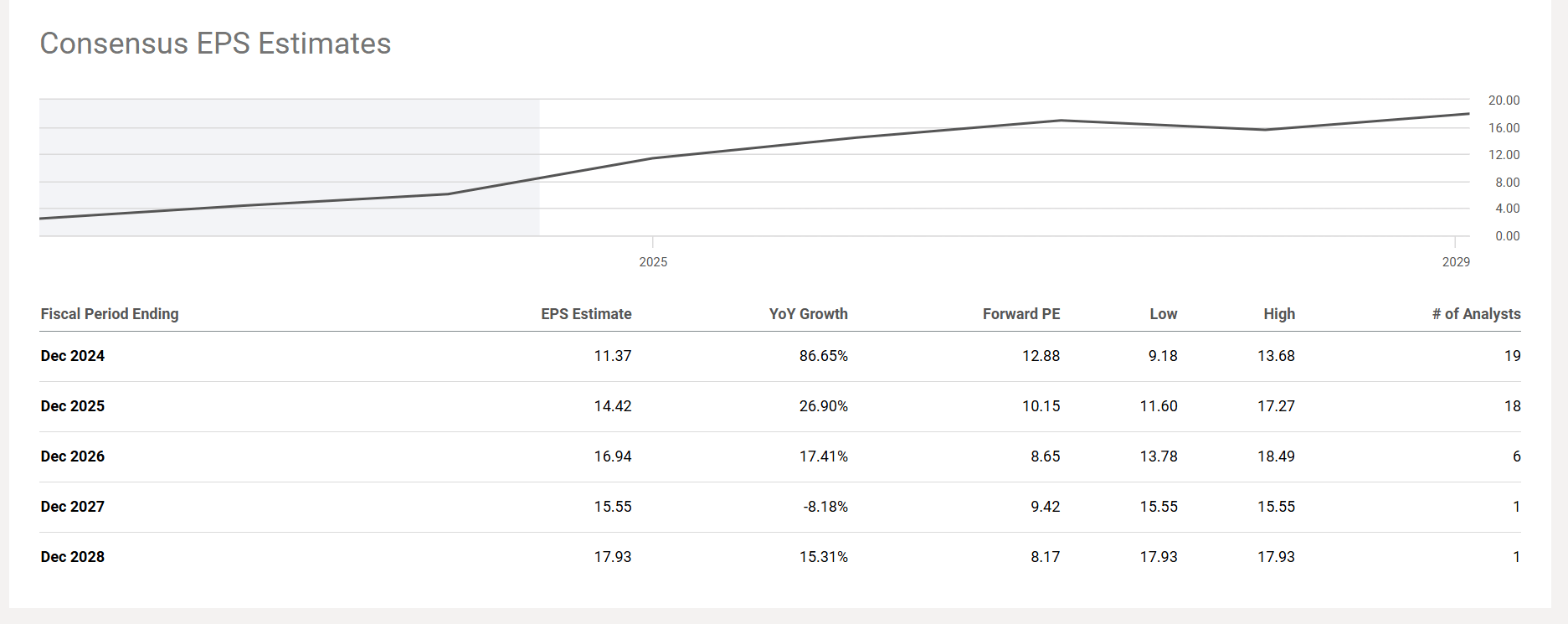 Chart Industries: Closing The GAP (NYSE:GTLS) | Seeking Alpha