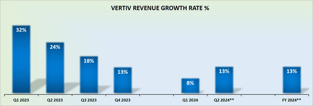 Vertiv: This Cooling Company, Is Running Hot In The Data Center Market ...