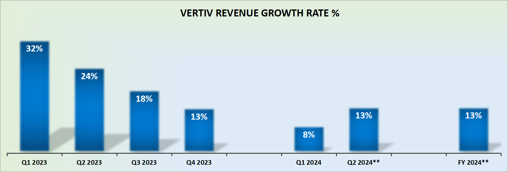 Vertiv: This Cooling Company, Is Running Hot In The Data Center Market ...