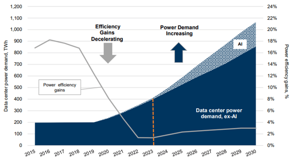 EnLink Midstream: Getting Pulled Along By Data Centers And LNG Exports ...