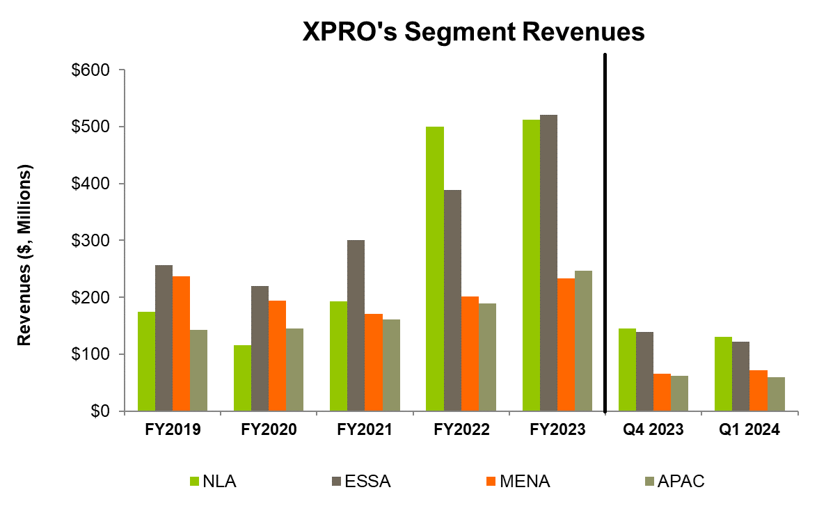 Expro Group: Offshore Projects Hold Ground But Some Headwinds Weigh In ...