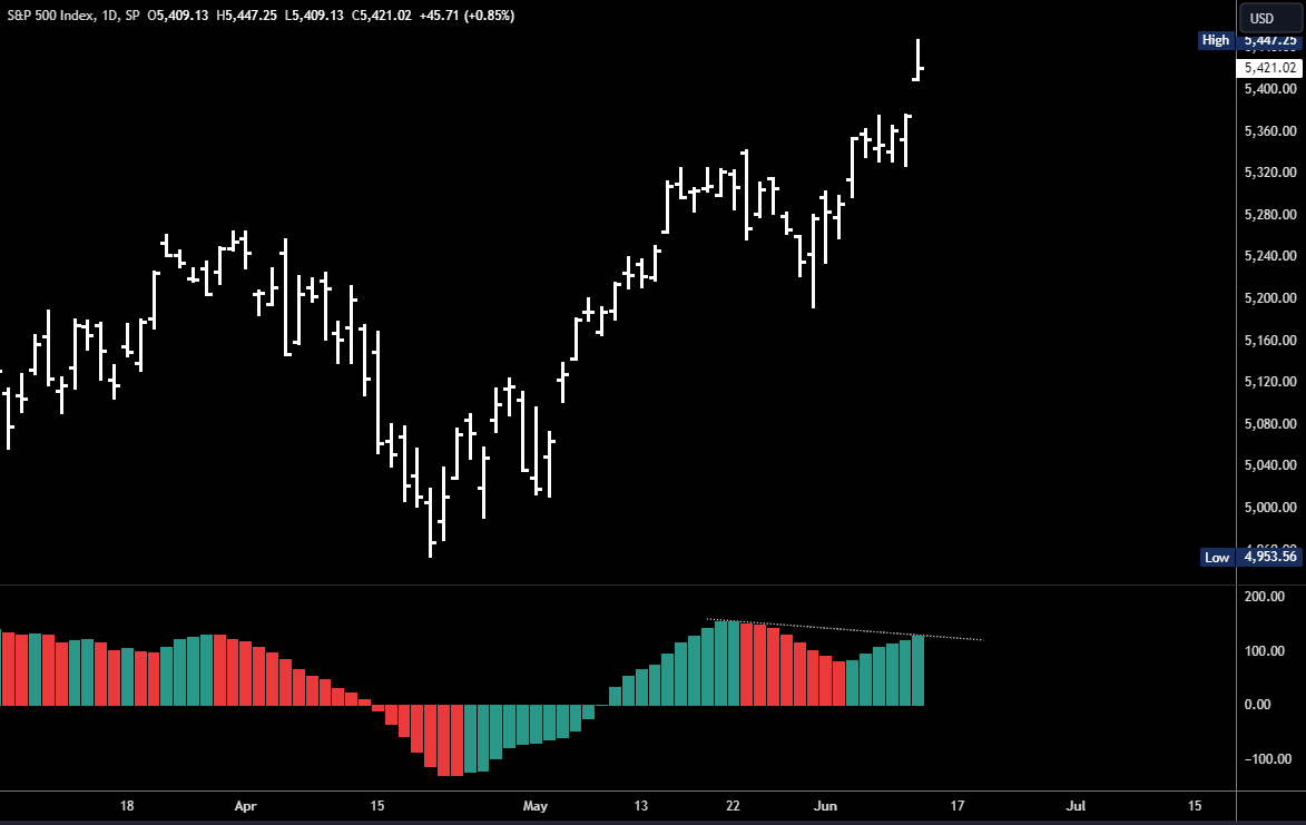 SH: Arguably The Best Way To Short The S&P500 | Seeking Alpha