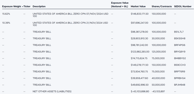 SH: Arguably The Best Way To Short The S&P500 | Seeking Alpha