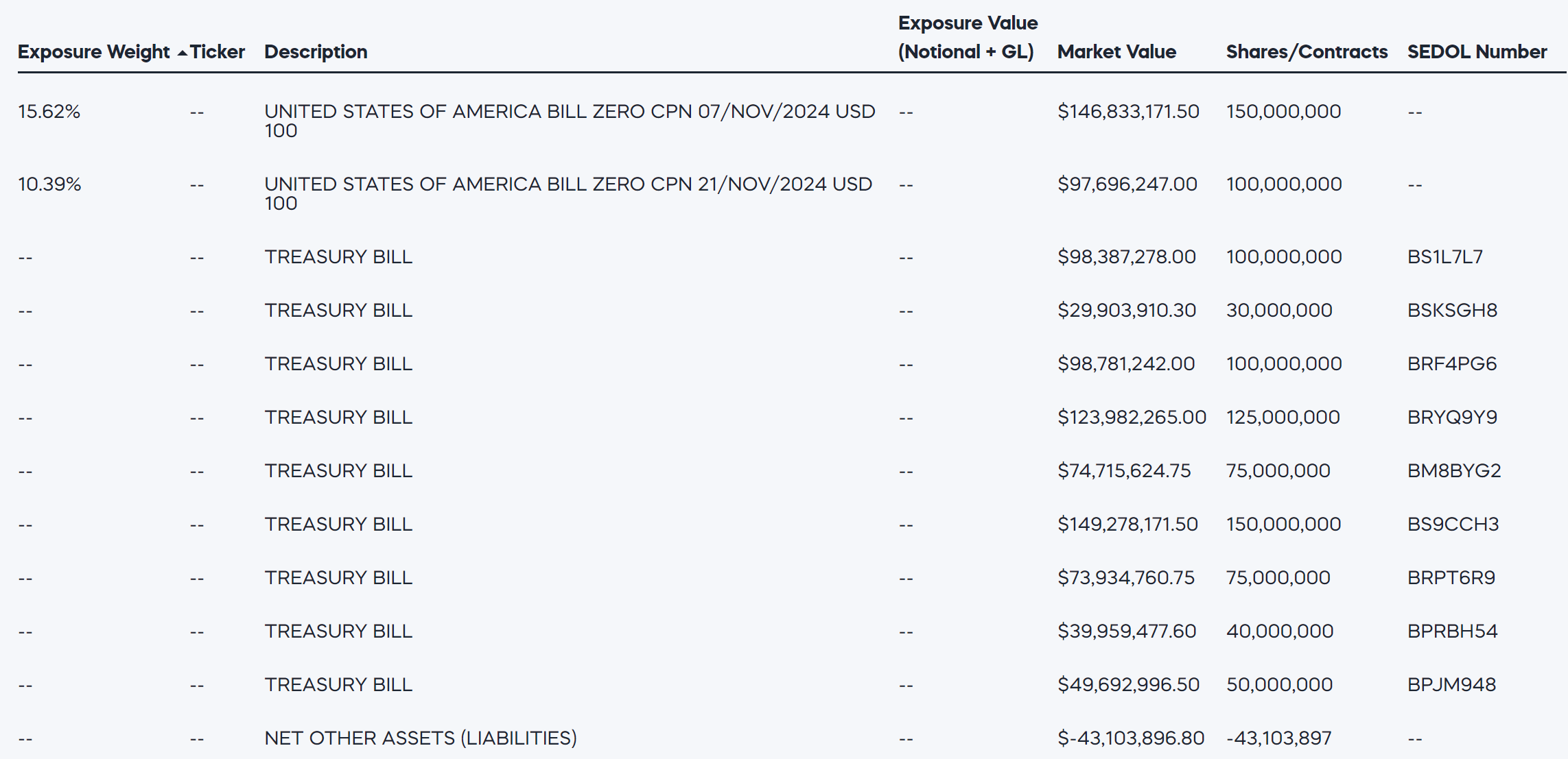 SH: Arguably The Best Way To Short The S&P500 | Seeking Alpha