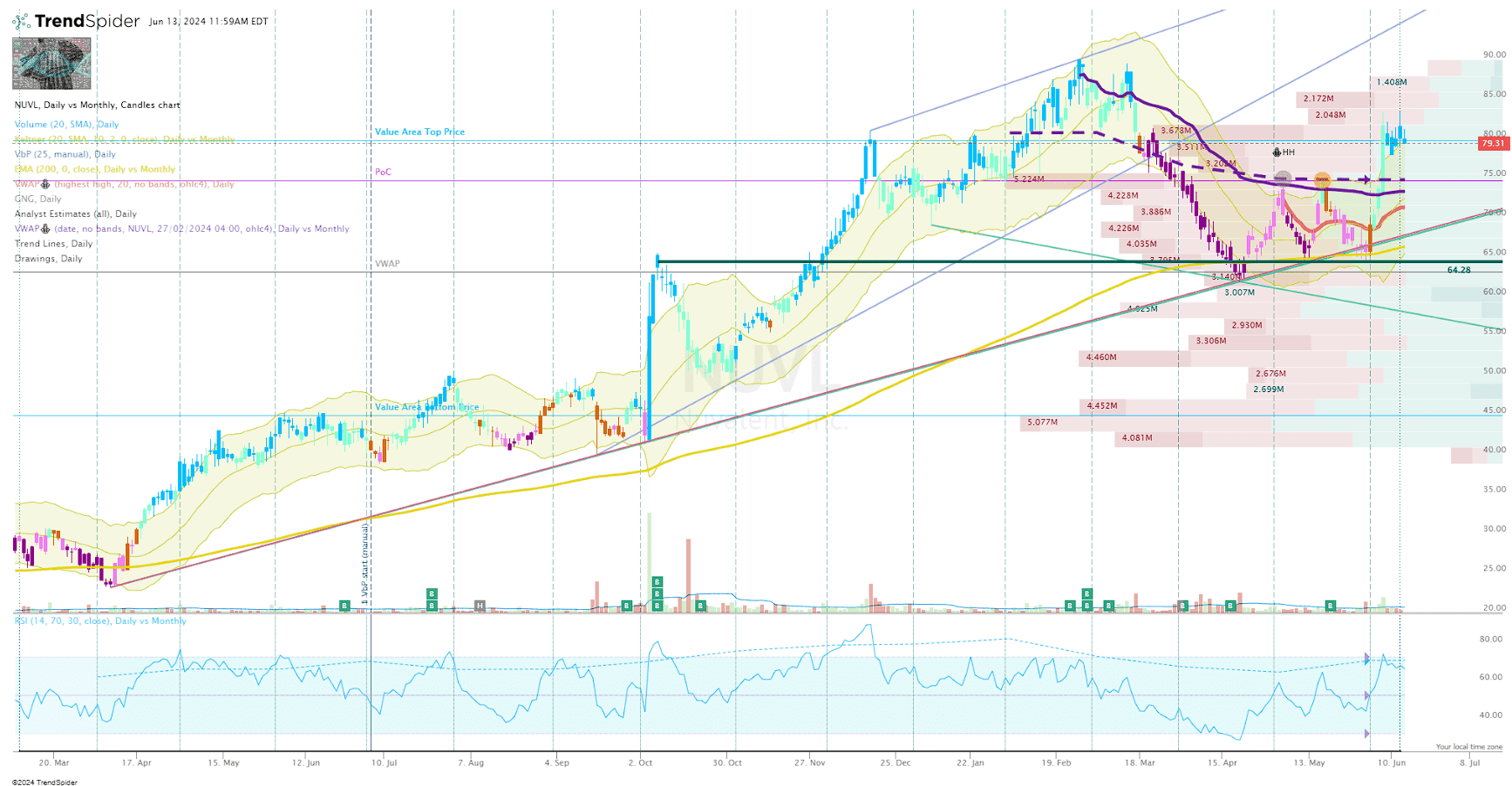 Nuvalent: NVL-655 Could Bring Blockbuster Potential (NASDAQ:NUVL ...