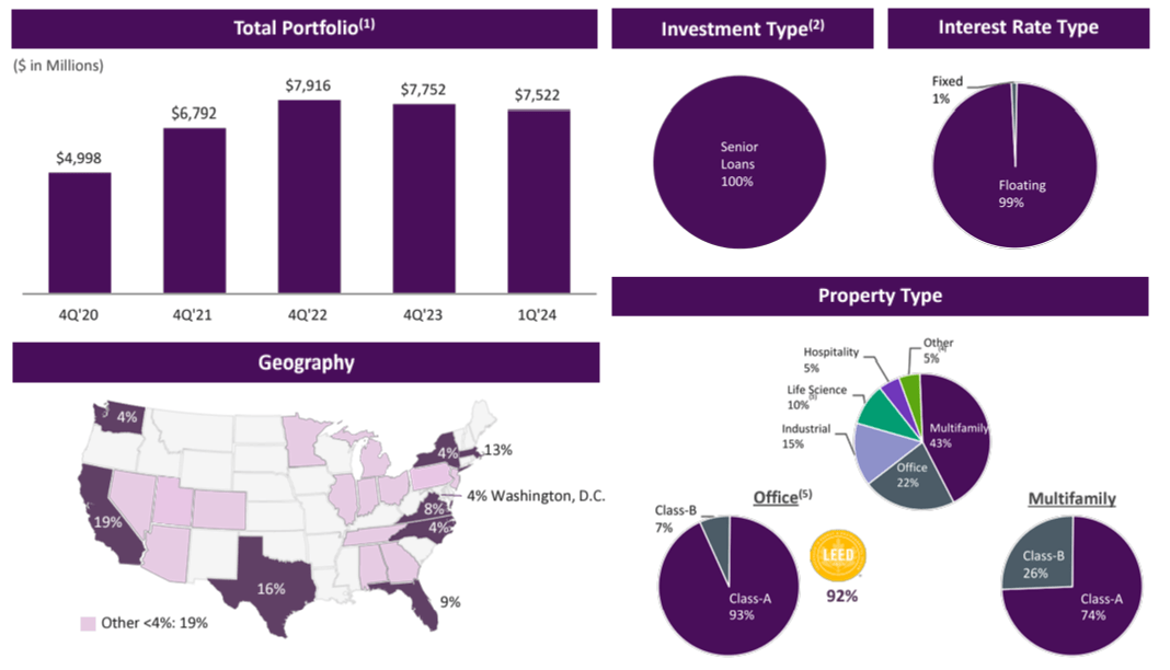 KREF.PR.A: A Solvency Play On This KKR Fund, 8.7% Yield (NYSE:KREF.PR.A ...
