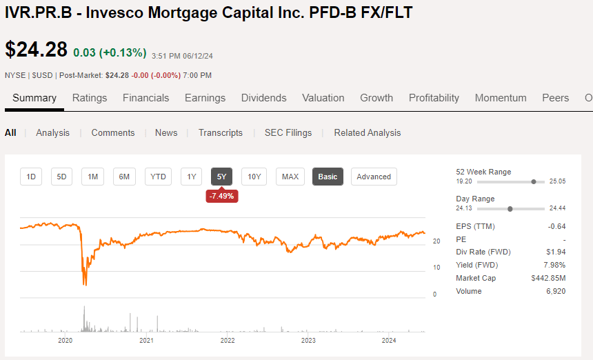 KREF.PR.A: A Solvency Play On This KKR Fund, 8.7% Yield (NYSE:KREF.PR.A ...