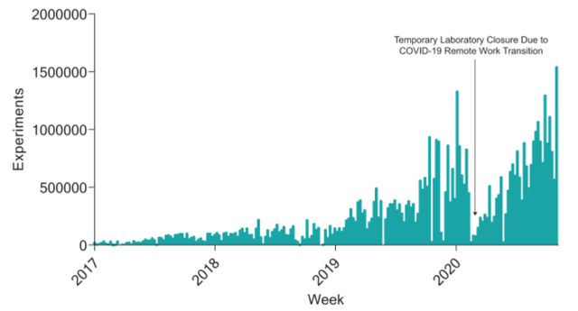 Recursion Pharmaceuticals Stock: Unprecedented Scale (NASDAQ:RXRX ...