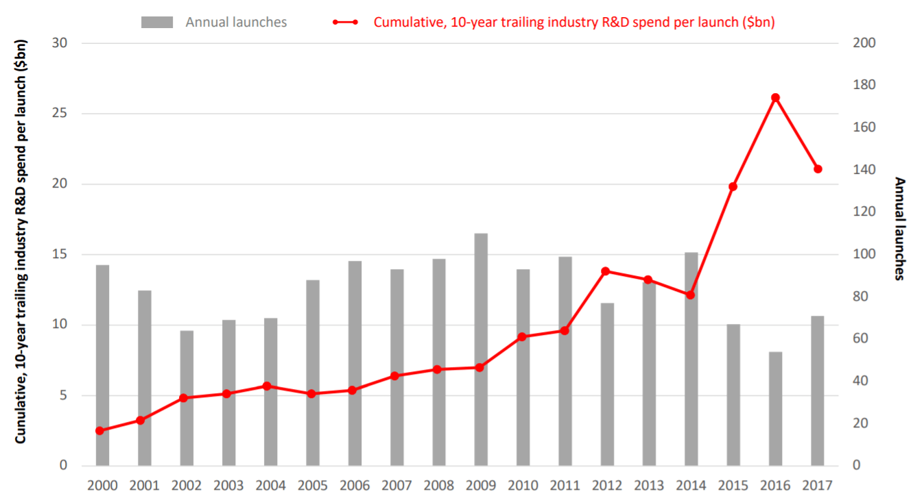 Recursion Pharmaceuticals Stock: Unprecedented Scale (NASDAQ:RXRX ...